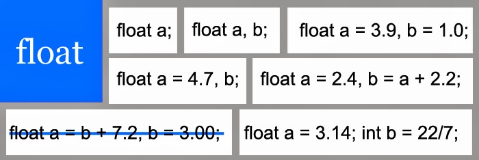 C Programming For Non Programmers Float Data Type c-programming-for-non-programmers-float-data-type