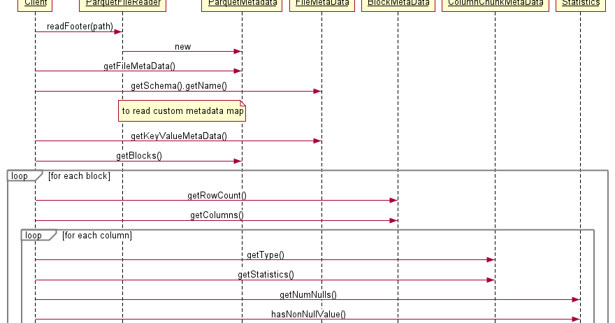 Nikita Dolgov's technical blog: Parquet file metadata, standard and custom Nikita Dolgov's technical blog: Parquet file metadata, standard and custom