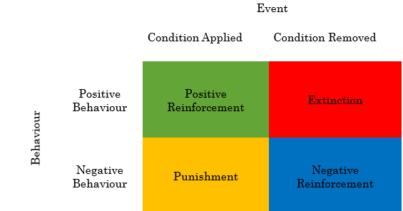 Operant Conditioning Advertising Examples
