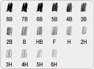 Mengenal Jenis jenis Pensil - inNZArt