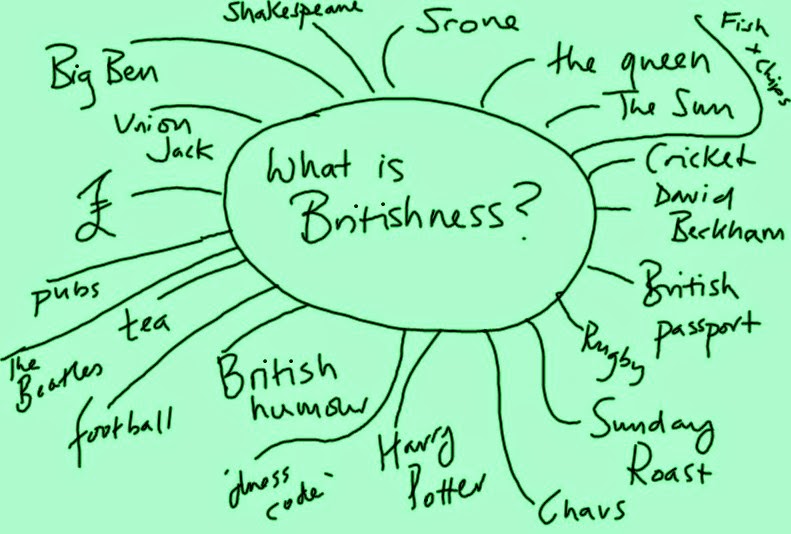 Come In Great Britain: Britishness