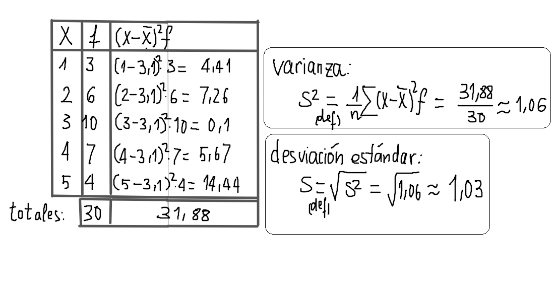 CdMe3: Los valores de una variable estadística $X$ son los siguientes ...