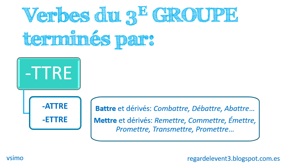Regardelevent3: Le présent des verbes du troisième groupe. (4) Les ...