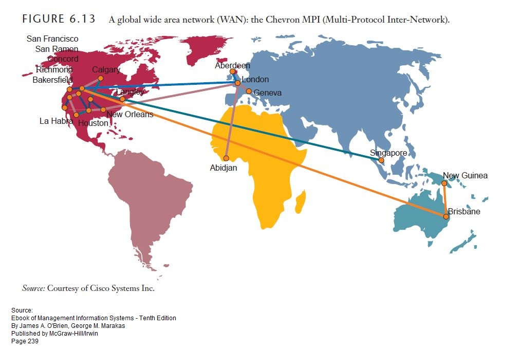 sharing: Examples of Global Wide Area Network - WAN