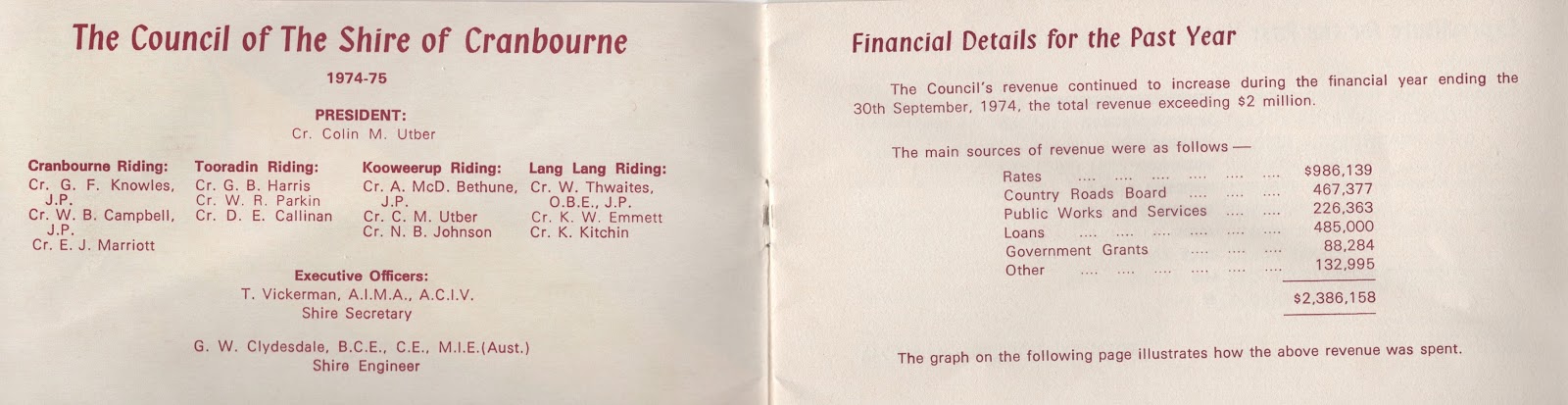 Casey Cardinia - links to our past: Shire of Cranbourne Information ...