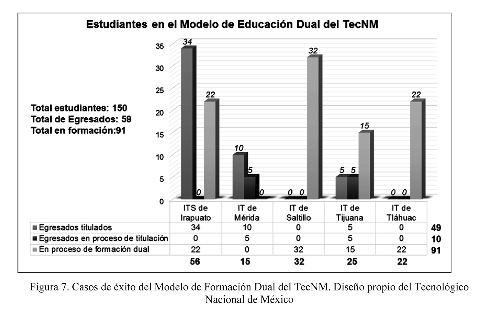 Observatorio Social y Económico de México: Modelo Mexicano de Formación ...