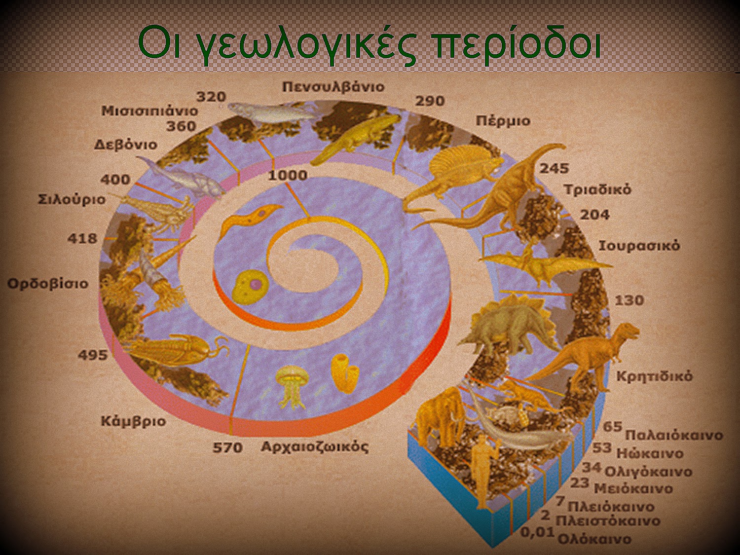 ΙΣΤΟΡΙΑ ΕΛΛΗΝΙΚΗ ΚΑΙ ΠΑΓΚΟΣΜΙΑ : ΠΡΟΪΣΤΟΡΙΑ - ΠΡΩΤΟΪΣΤΟΡΙΑ ΣΤΟΝ ...