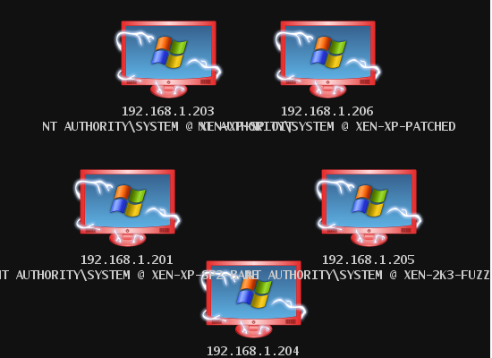 Introduction To Armitage In Kali Hack Without One Line Of Code Kali Linux Hacking Tutorials 4842
