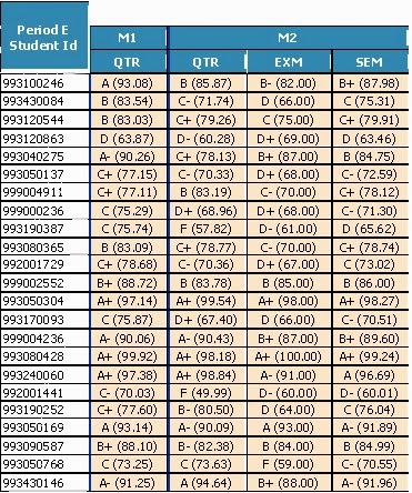 EHHS AP Stat: Exam Grades and Next Week!