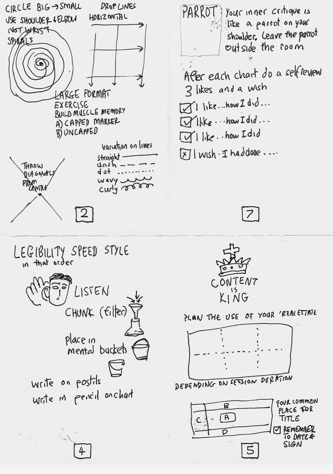 Idea Drawing, Graphic Recording, Visual Thinking, Sketchnotes: Graphic ...