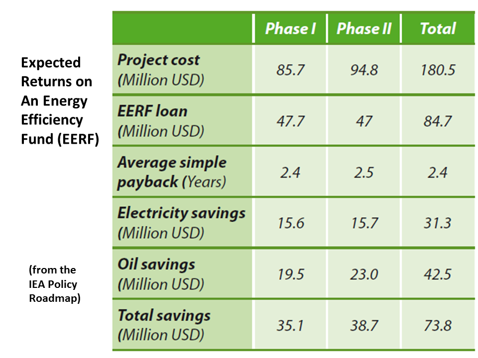 NewEnergyNews: 01/01/2012 - 02/01/2012