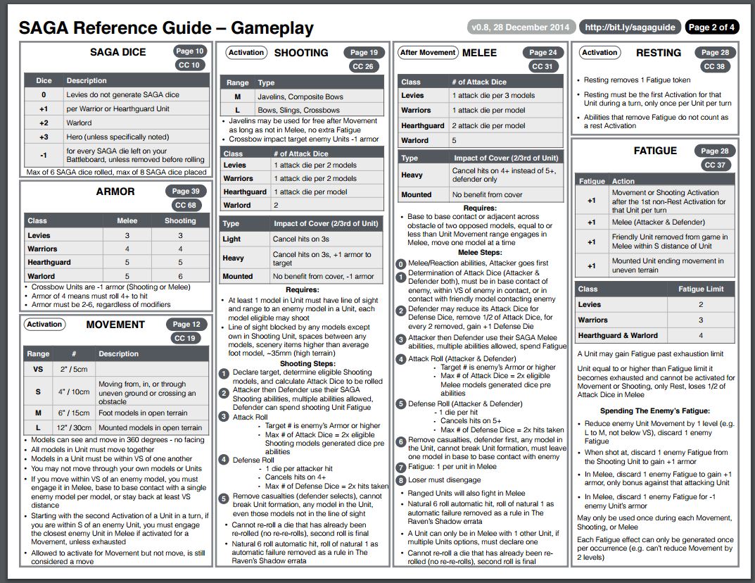 oldSarges Wargame and Model blog: Saga Reference Guide created by Raven ...