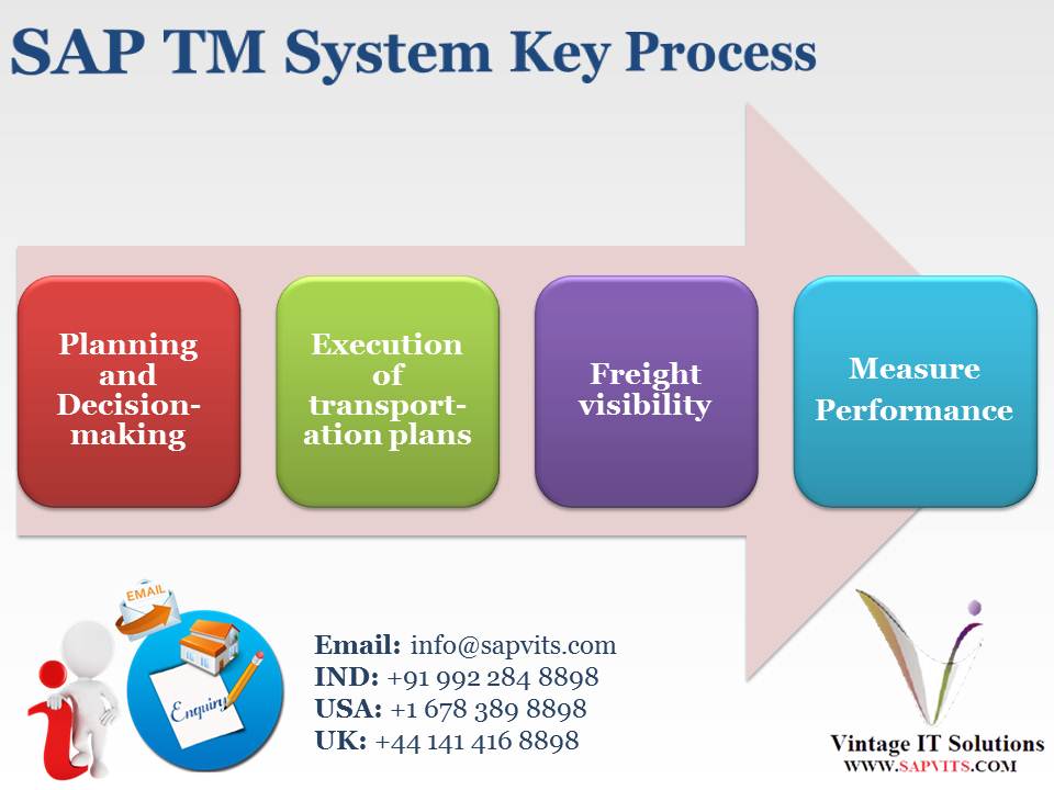 SAP Transportation Management (SAP TM) Online Training