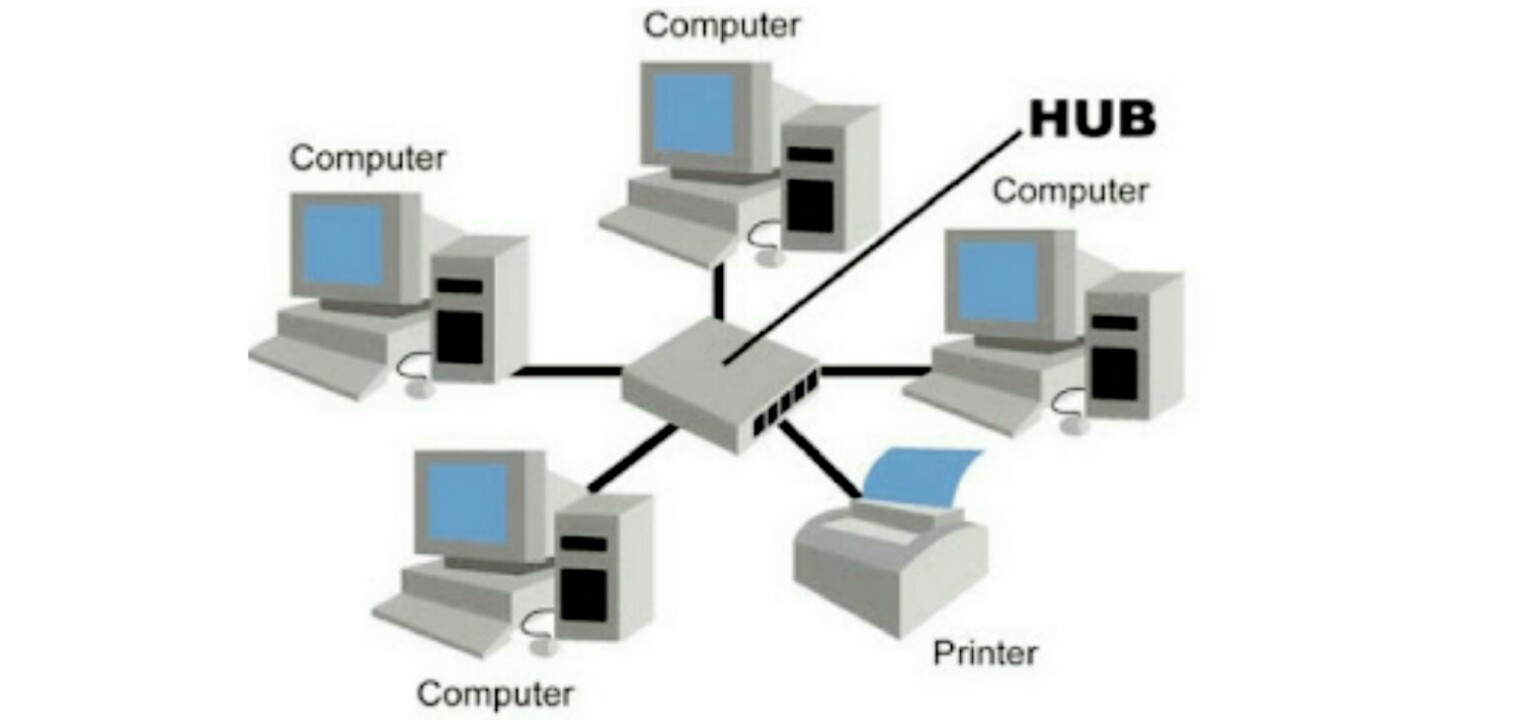 Macam-macam Perangkat Jaringan Komputer ~ RIZKIMEDIANET.EU.ORG