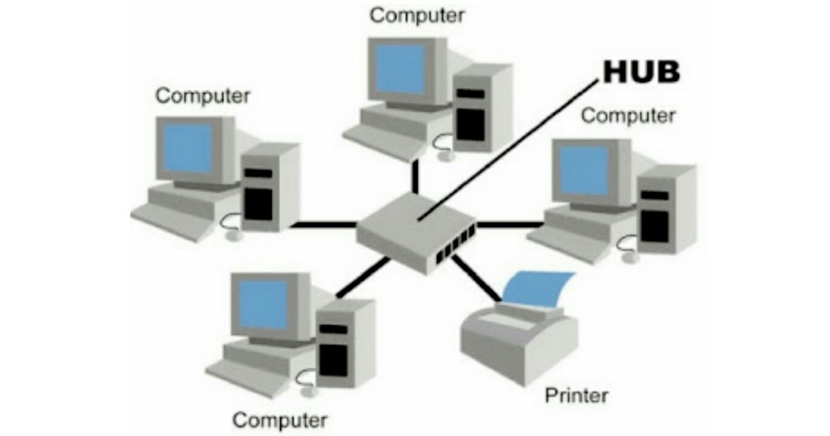 Macam-macam Perangkat Jaringan Komputer ~ RIZKIMEDIANET.EU.ORG