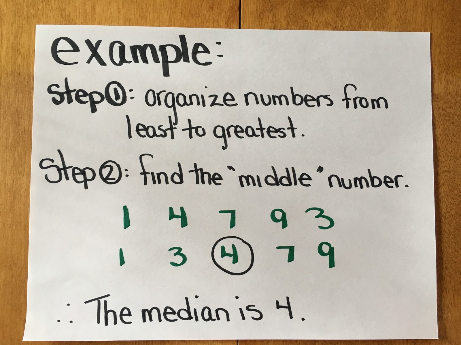 ABQ Math Blog: Mean Median Mode – Kinesthetic Based Learning