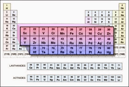 Periodic Table SPM: TRANSITION ELEMENTS
