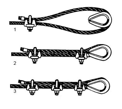 Wire Rope dan Sling: PETUNJUK PENGGUNAAN WIRE ROPE CLIP - www.asmarines.com