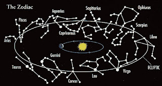 Nur Bulan Purnama: Buruj