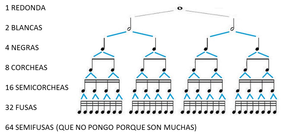 8º día de clase: compás (4ª parte). Compás simple y compuesto. El ...