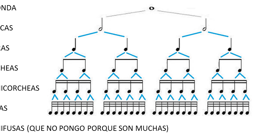 8º día de clase: compás (4ª parte). Compás simple y compuesto. El ...