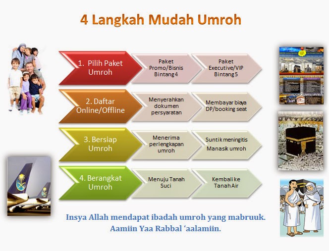 Biro Perjalanan Umroh Resmi Dan Terpercaya |Khazzanah Tour