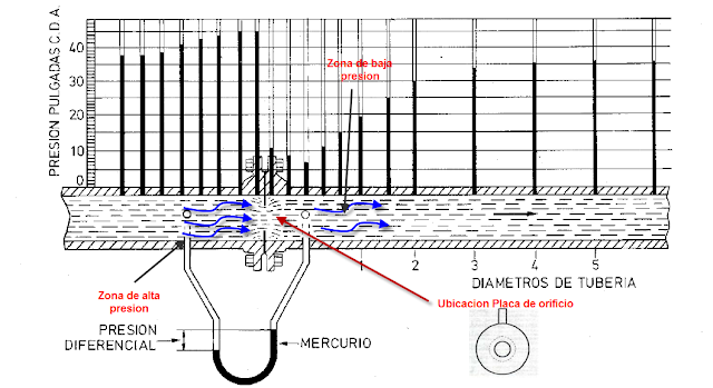 Instrumentacion y Control con enfasis Hidrocarburos: junio 2016
