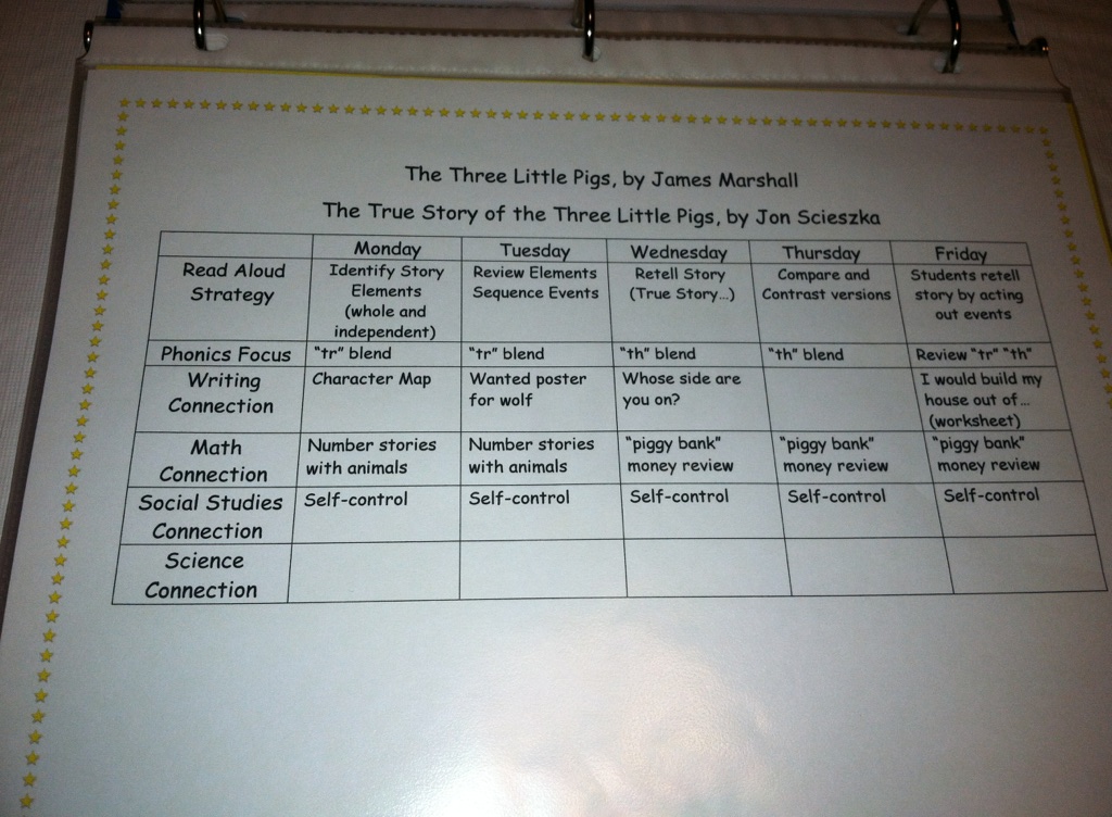 Mrs. Nacht's Kindergarten Korner: Once upon a Time