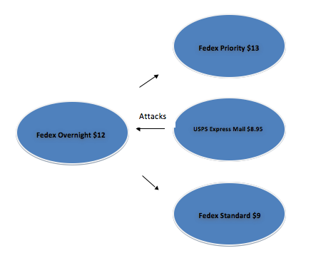 Glenn Meyer on Social Media, Marketing and Everything Else in Between ...