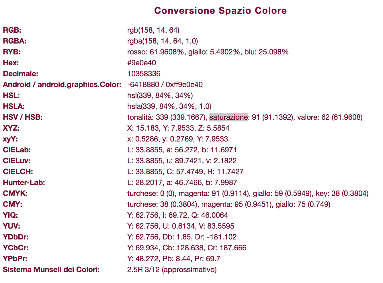 PORPORA: 03 // I CODICI DEL COLORE