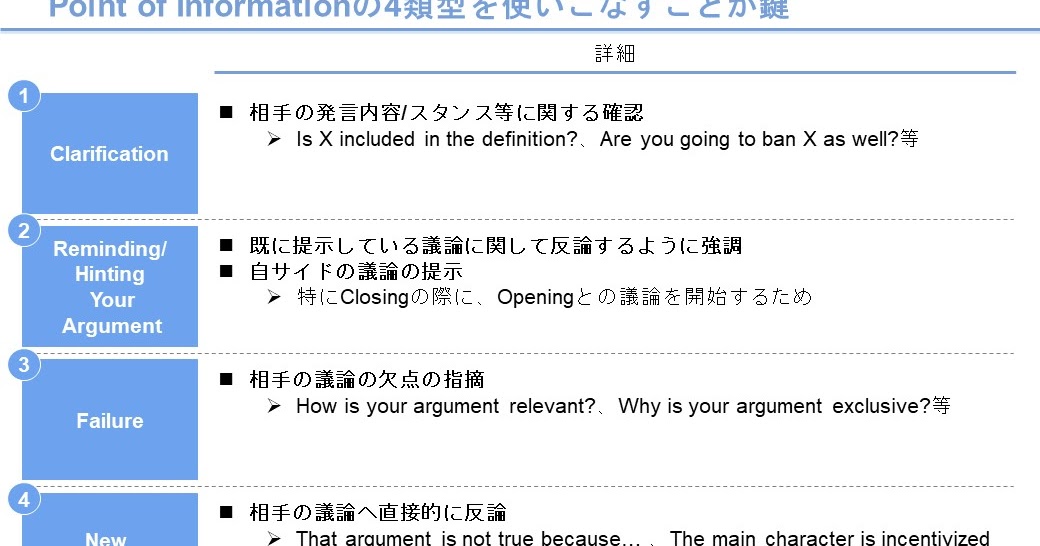 ディベート自由帳: Point of Information （POI）の4類型