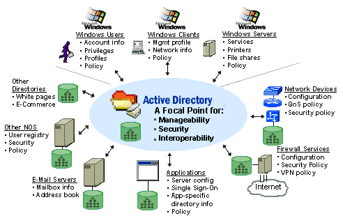 ITFinities.Com: วิธีติดตั้ง Active Directory ใน Windows Server 2008 R2