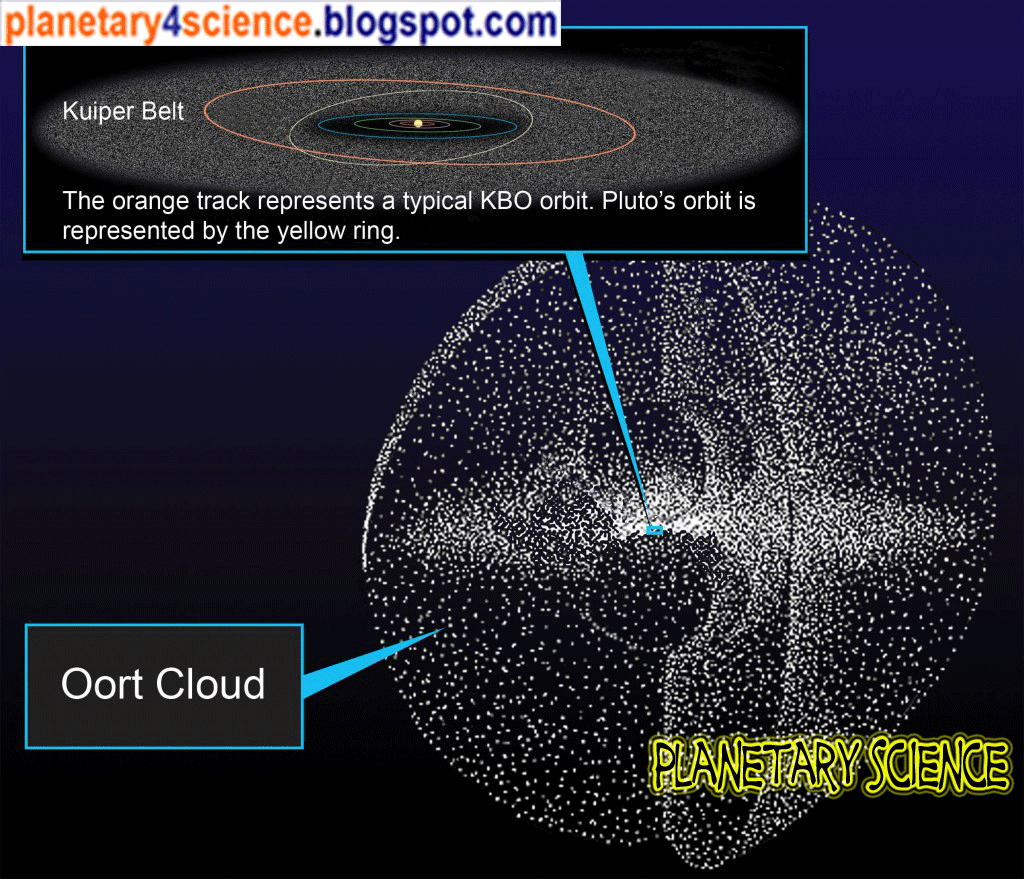 The solar system - the Oort Cloud ~ Planetary science