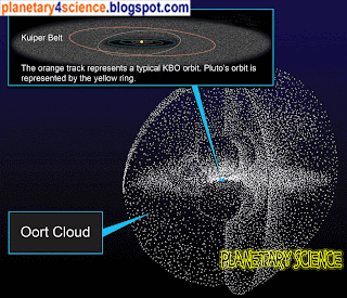 the Oort Cloud ~ Planetary science