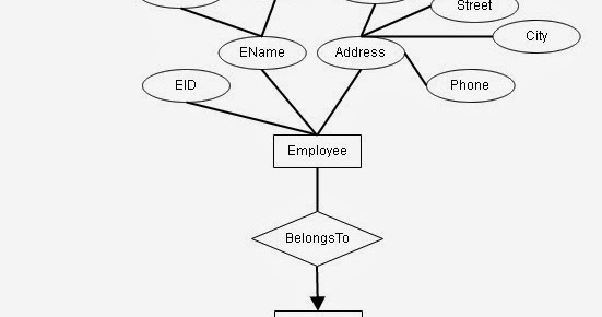 Computer Science And Engineering Tutorials Notes Mcqs Questions And Answers Conversion Of