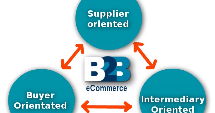 How does e-commerce website work?????? ~ TradeSights Blog