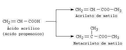 Polimetacrilato de metilo | Tecnología de los Plásticos