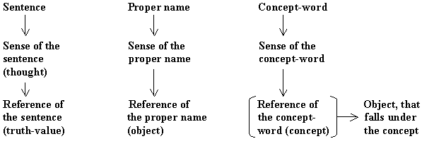 @vuongnguyen: Ý nghĩa và quy chiếu (sense and reference)