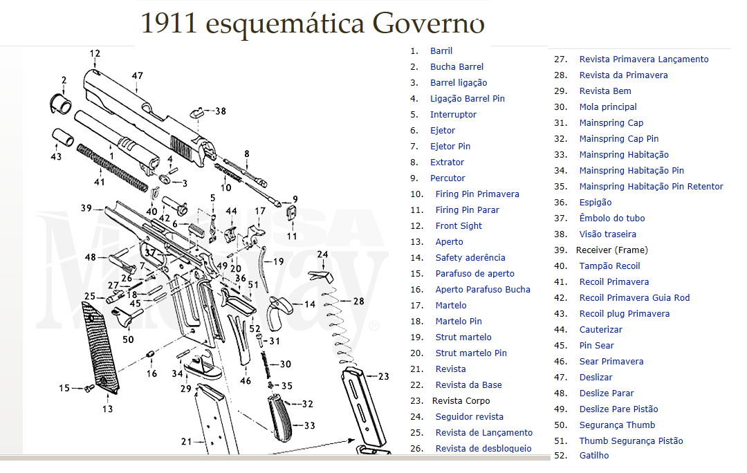 Tiro, Recarga e Fabricação de Projéteis : Esquemas de Armas Explodias