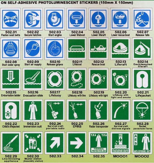 IMO Simbols and Safety Signs
