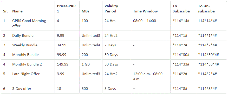 ProPak News: Mobilink Jazz ALL Internet bundles Packages Details