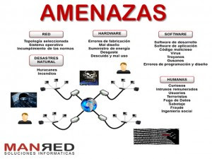 Amenazas En Una Empresa