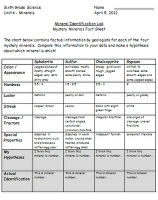 :::SpenceSpace:::: Mystery Minerals