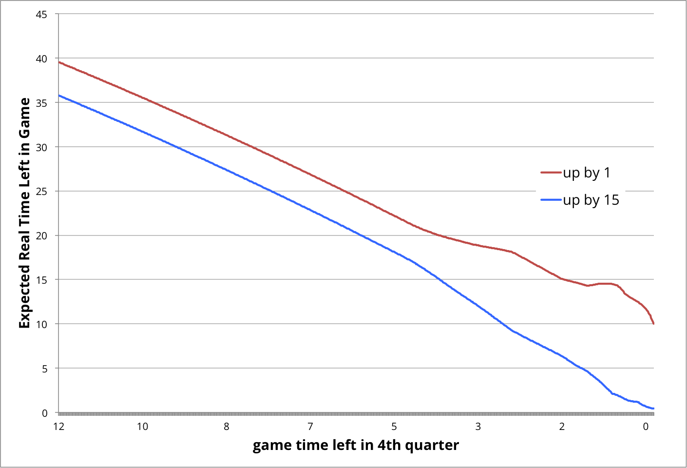 New Live Feature: The "SO" calculator - inpredictable