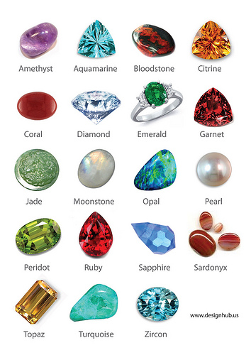 Jewish Healing Consciousness: Precious Stones