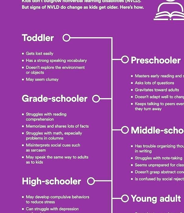 Learning Disability - Symptoms Of A Learning Disability