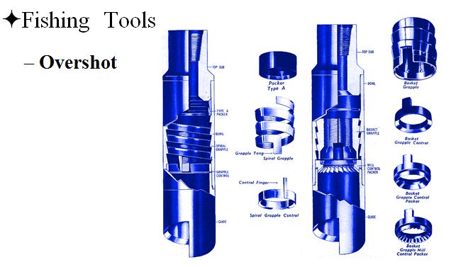 Mengenal Alat Pancing (Fishing Tool) | Aneka Ragam