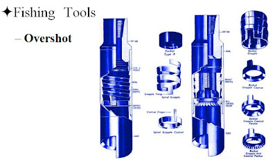 Mengenal Alat Pancing (Fishing Tool) | Aneka Ragam