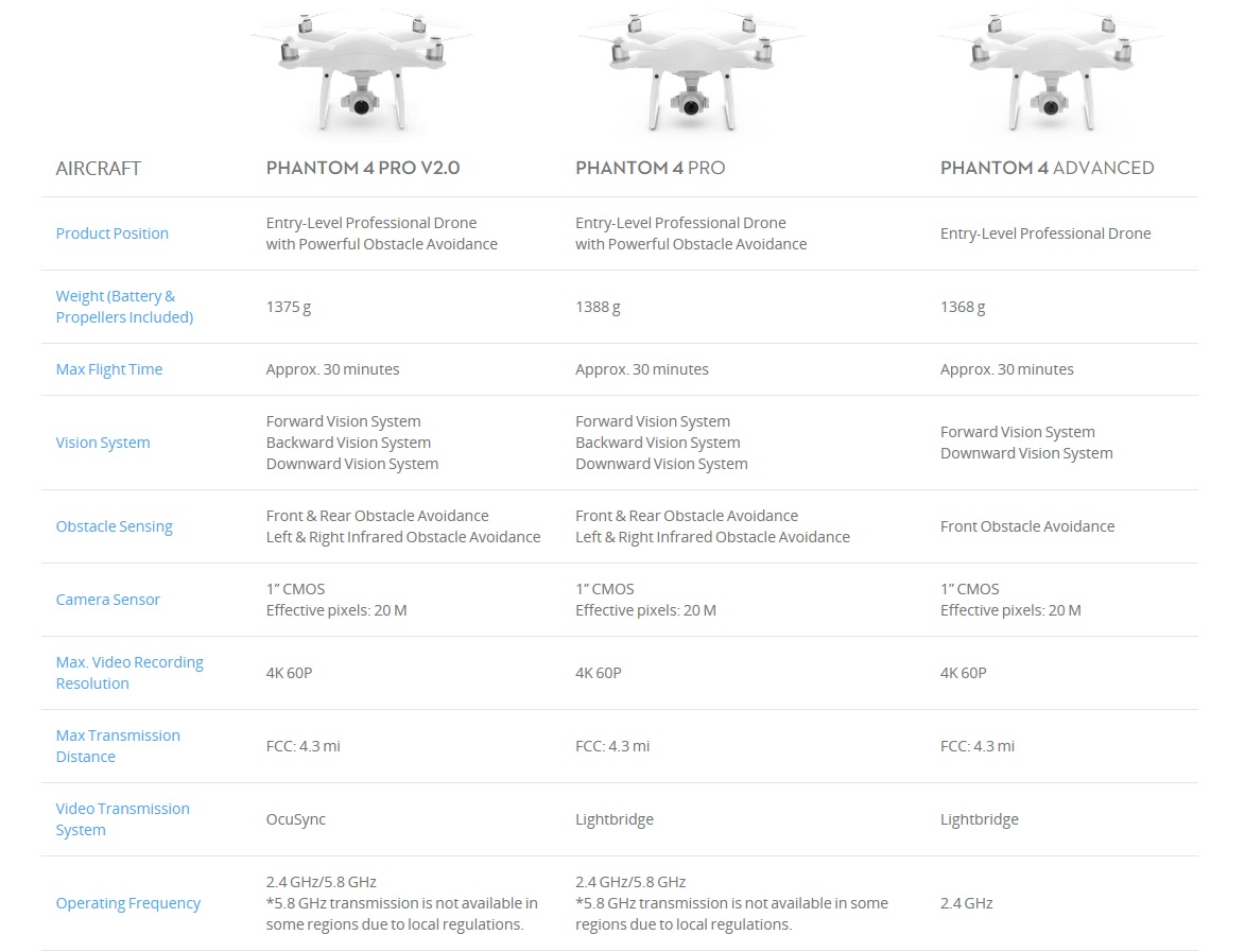 DJI Phantom 4 Pro V2.0, caratteristiche e prezzo del nuovo drone ...