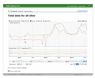 GES Technology: What is Globalnet?